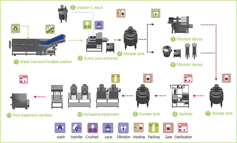 Welcome to Pure Systems Co., Ltd.